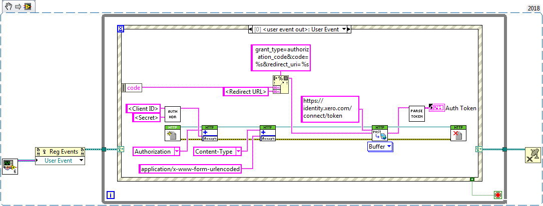 Implementing OAuth2 Authorization in LabVIEW